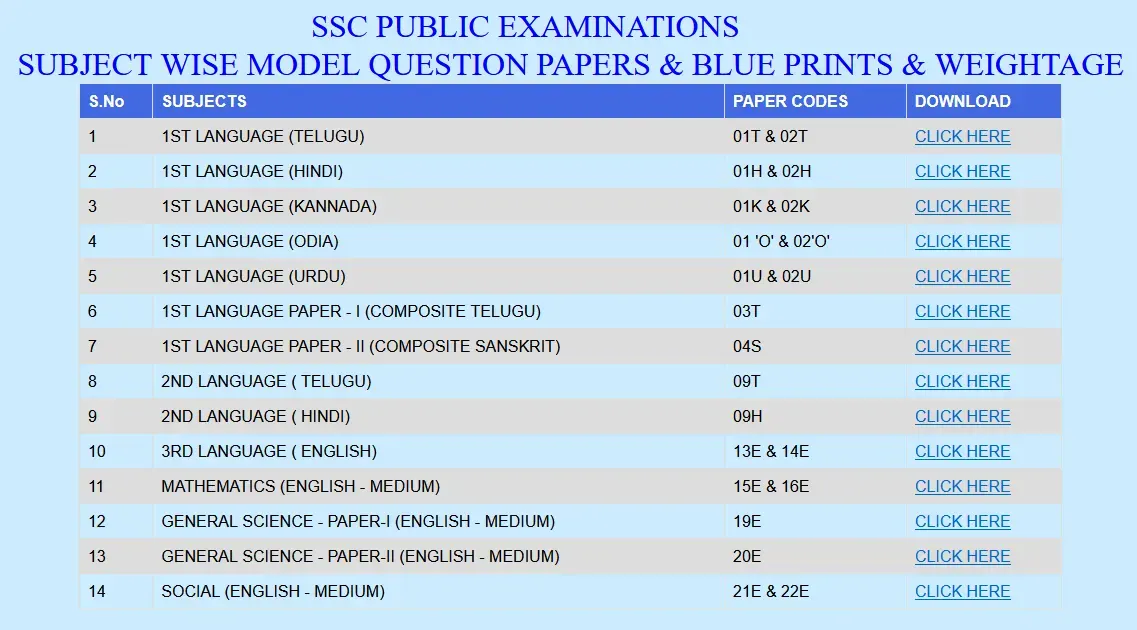 AP 10th Class Model Papers March 2026 Blueprint All Subject PDF ...